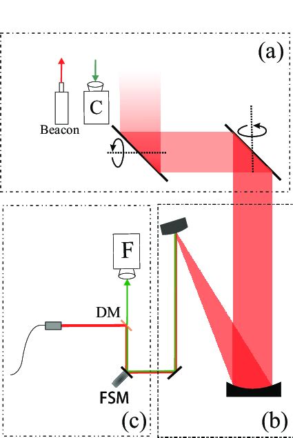 The Quantum Transmitting Antenna In The Ngari Observatory The