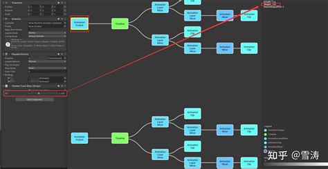 unity timeline 多 animation track 混合blend，像animator state machine 那样 知乎