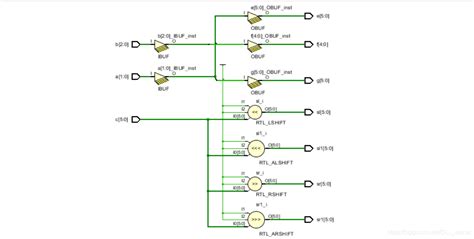 常见verilog运算符（逻辑运算符、按位运算符、缩位运算符、迭代连接运算符、移位运算符）verilog逻辑运算符 Csdn博客