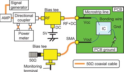 Figure 2 From Simulation Of Bulk Current Injection Test Using Integrated Circuit Immunity Macro