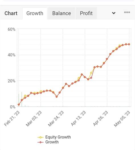 Trading Artificialintelligence Technology Investment Markets
