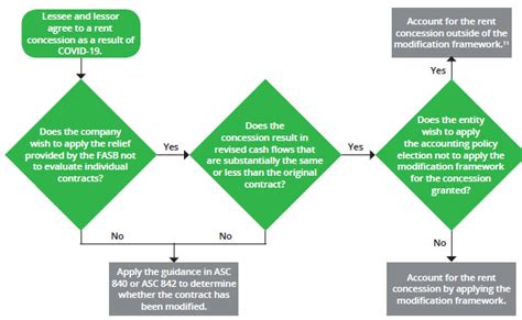 Glory Deloitte Cash Flow Roadmap Profit And Loss Account Ledger Statements Of Flows Three Examples