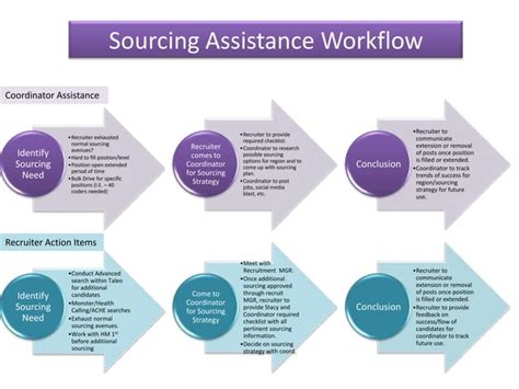 Talent Acquisition Coordinator Workflow Pptx