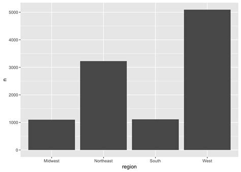 An Introduction To Python For R Users Occasional Divergences