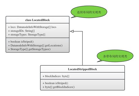 hdfs的ec erasure coding，纠删码 和块管理 ec纠删码 部署方案 csdn博客