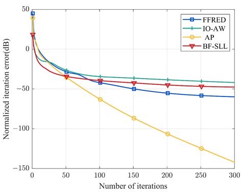 Remote Sensing Free Full Text A Spatialtemporal Joint Radar