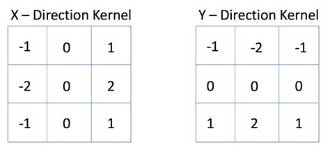 Resnet50 Surgical Tool Detection Kaggle