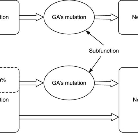 Pdf Hybrid Metaheuristic Algorithms Past Present And Future