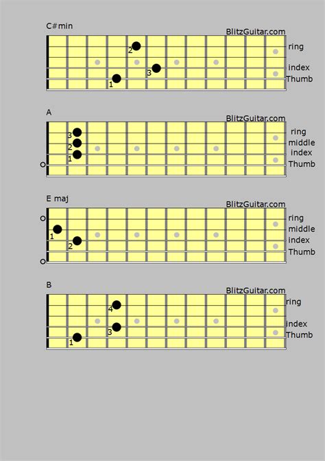 Lose Yourself Guitar Chords