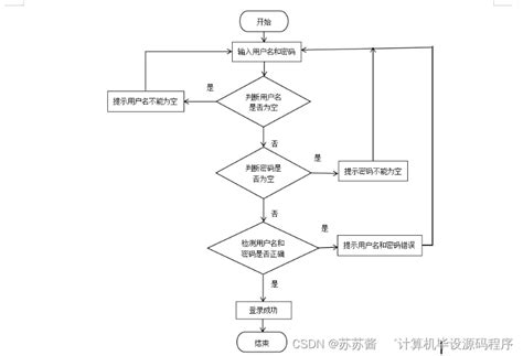 计算机毕业设计springboot校园食堂订餐管理系统122x99 附源码 校园食堂订餐管理平台 Csdn Csdn博客