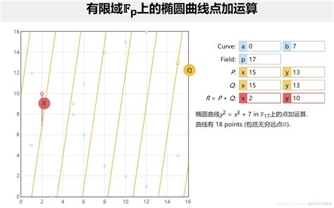 Ecc 公钥验签 Java Ecc公钥长度ghpsyn的技术博客51cto博客 Ecc 公钥验签 Java Ecc公钥长度ghpsyn的技术博客51cto博客