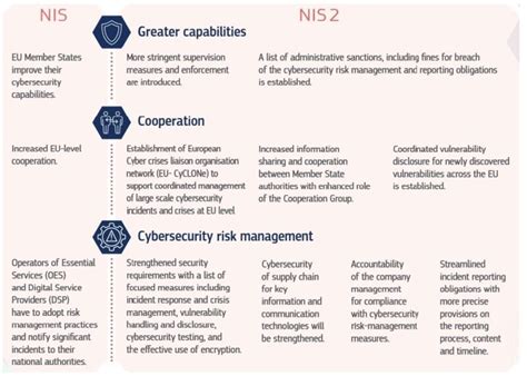 Joost Rommelaere On Linkedin Cyber4ce Cyberforce Cybersecurity Cyber Cyberrisk