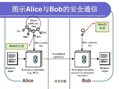 电子商务的安全技术三 非对称加密rsaword文档在线阅读与下载无忧文档 电子商务的安全技术三 非对称加密rsaword文档在线阅读与下载无忧文档