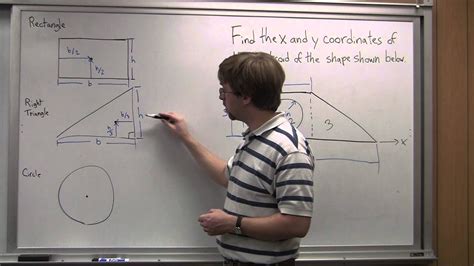 Centroids Via The Method Of Composite Parts Adaptive Map Worked