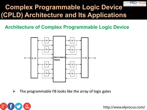 Complex Programmable Logic Device CPLD Architecture And Its Applications PPTX