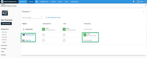multi region deployment pattern documentation and support