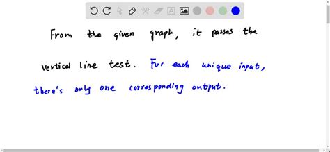 Solved Question Determine Whether The Graph Shown Is The Graph Of A