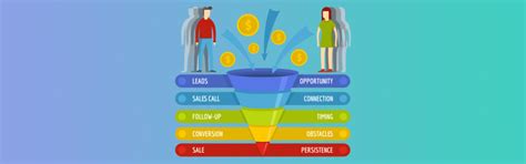 Lead Generation Funnels Everything You Need To Know Lead Genera