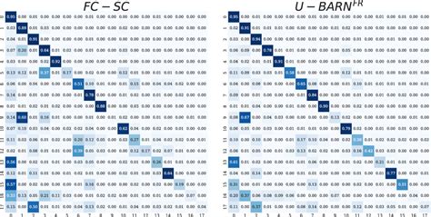 Figure 9 From Self Supervised Spatio Temporal Representation Learning