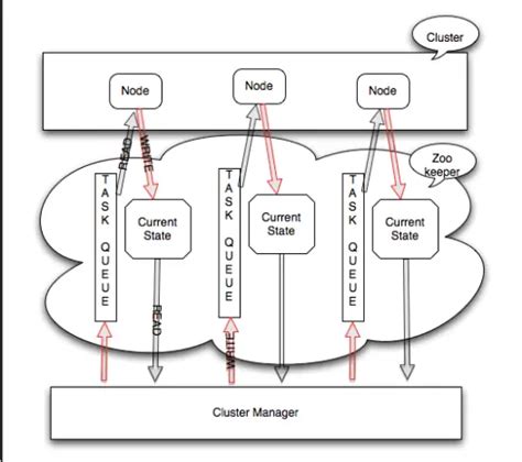 Cve 2023 38647 Critical Deserialization Vulnerability In Apache Helix