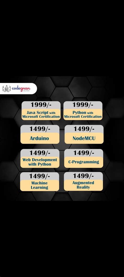 Ai Machinelearning Artificialintelligence Deeplearning Datascience