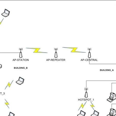 Network Infrastructure Design Download Scientific Diagram