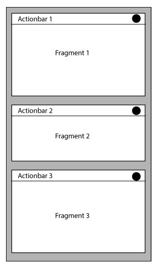 Android Fragments Inside Activity With Toolbar And Action Buttons