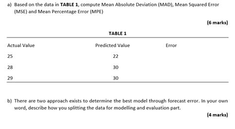Solved A Based On The Data In Table 1 Compute Mean