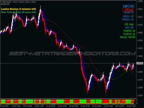 thv cobra scalping system ⋆ great mt4 indicators mq4 or ex4 ⋆ best metatrader