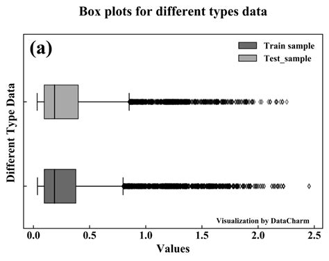 Python Matplotlib 箱线图绘制 腾讯云开发者社区 腾讯云