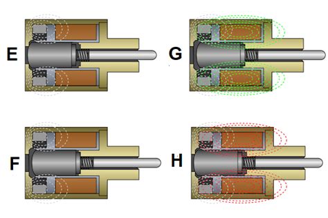 What Is A Latching Solenoid Valve Tameson