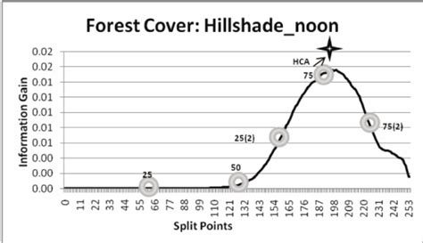 Example Of Finding Global Optimal Download Scientific Diagram