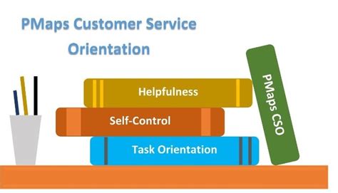 Better Customer Service Hiring Facts For A Better Customer Service… By Pmapsassessment Medium