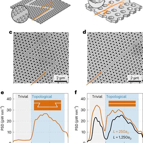 Disorder And Robustness In Photonic Crystal Waveguides A Illustration Download Scientific