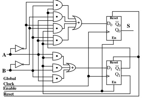 A Sequential Network Has Been Implemented Using Two