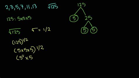 6th Grade Math Find Square Roots By Prime Factorization Youtube