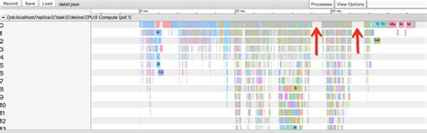 Performance Cpu Is Idle Even When There Are Operations Ready To Be Executed Issue