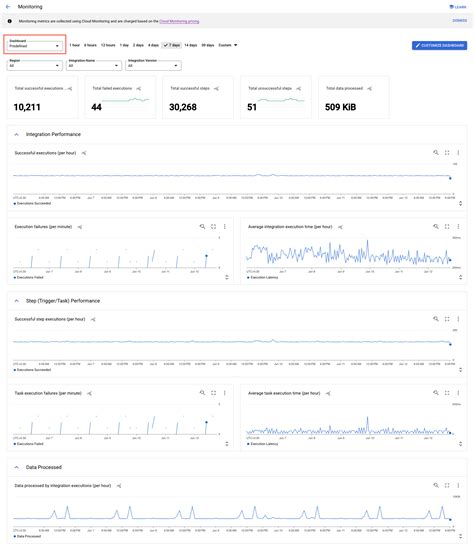 Use Application Integration Dashboard Google Cloud