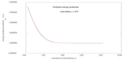 Entropy Special Issue Entropy Generation Minimization
