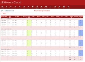 How To Calculate Utilization Of A Machine The Easy Way