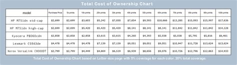 11x17 Color Laser Printers Below 3000 And Best 11x17 Color Laser Printer Reviews