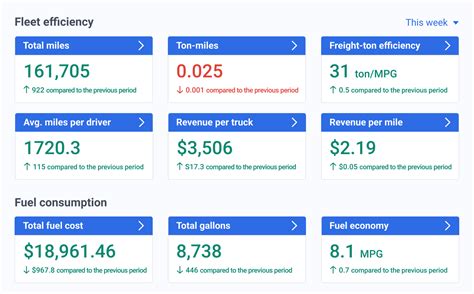 Data Analytics Company Sciencesoft