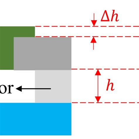 Front View Of The Comb Finger And Side View Of The Comb Finger Download Scientific Diagram