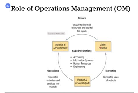 Operations Management Midterm Terms To Know Flashcards Quizlet