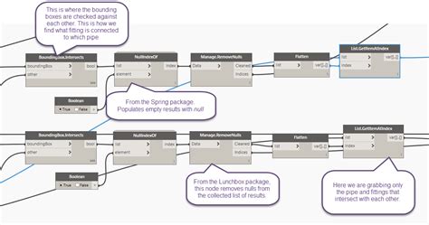 Populate Node Identifiers To Pipework Using Dynamo Revit Au