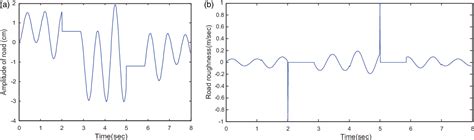 Figure 3 From A Fuzzy Adaptive Controller For Cuckoo Search Algorithm