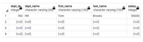 How To Display The Presence And Absence Of Nth Highest Group Wise