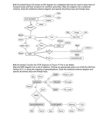 Solved 94 10 Points Figure 98 Shows An Er Diagram For A