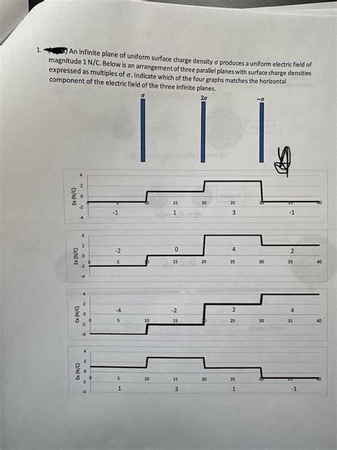 Solved An Infinite Plane Of Uniform Surface Charge Density σ