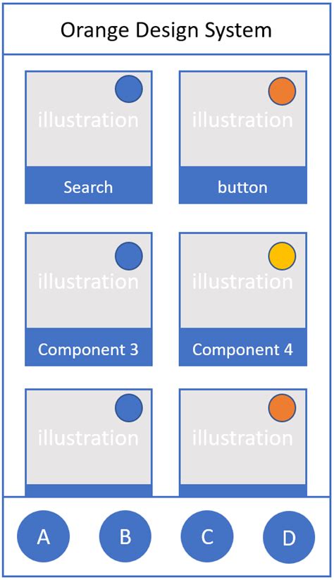 [demo app] module page · issue 21 · orange opensource ods ios · github